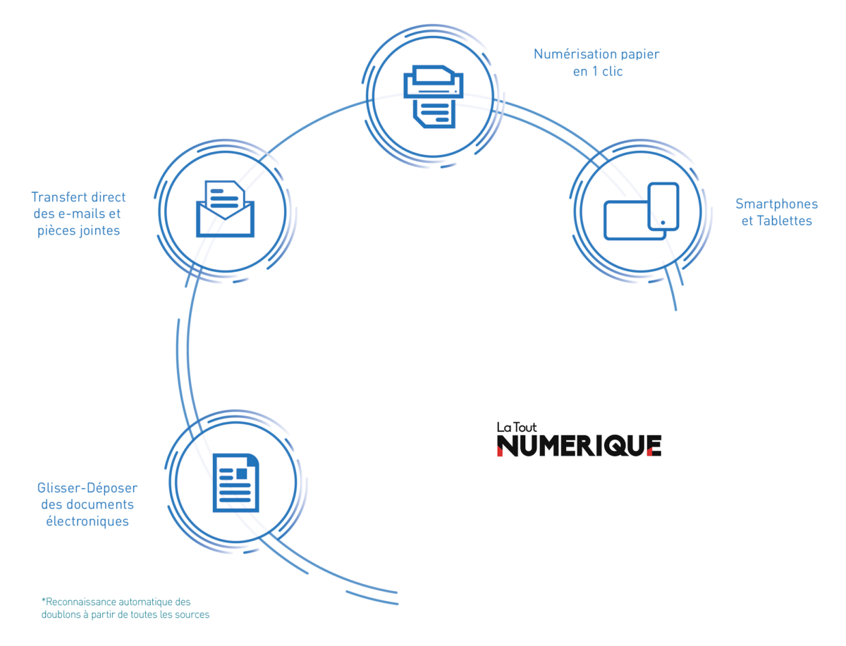 Solution GED pour les entreprise et collectivités locales - Latoutnumerique